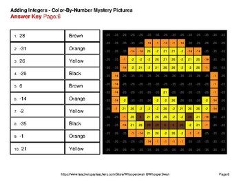 Adding Integers Color By Number Emoji Mystery Pictures By Whooperswan