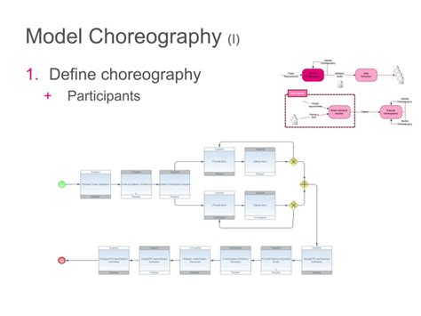Bpmn Extensions For Decentralized Execution And Monitoring Of Business