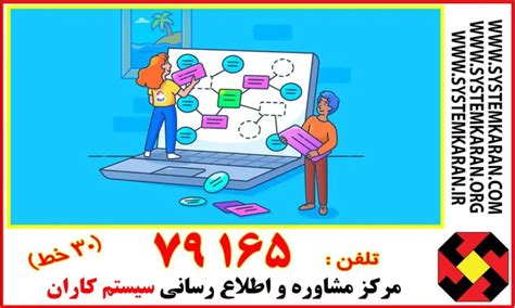 گروه نمونه نقشه فرآیند Process Map نحوه تدوین نقشه فرایندها یا