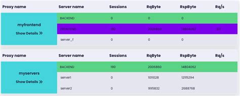Haproxy Monitoring Xitoring