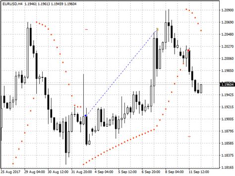 Psar Strategies Ea Mt5 Buy Trading Robot Expert Advisor For Metatrader 5