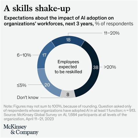 Thomas Walker On Linkedin Ai Genai Digitaltransformation