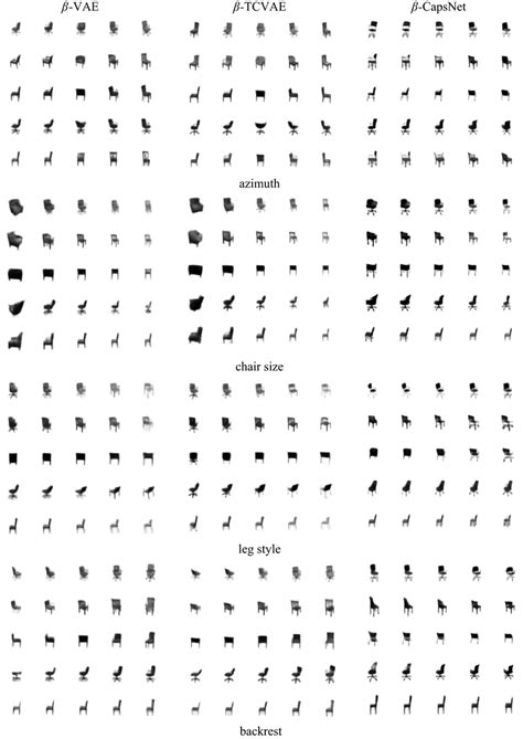 Disentanglement Results Of Unsupervised β Capsnet On 3d Chair Download Scientific Diagram