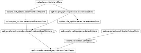 workgraph — highcharts stock for python 1 5 0 documentation