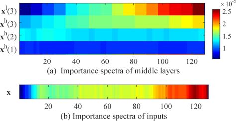 Figure 8 From Multilevel Wavelet Decomposition Network For