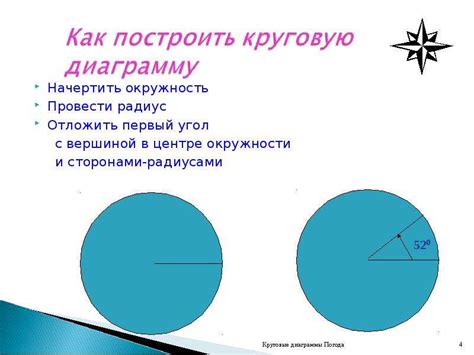Круговые диаграммы презентация доклад проект скачать
