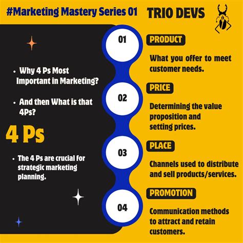 Arun Praveen Raj S On Linkedin Marketingmasteryseries01 Triodevs