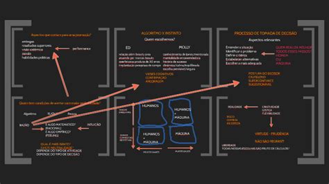 Algoritmos By Cesar Bullara