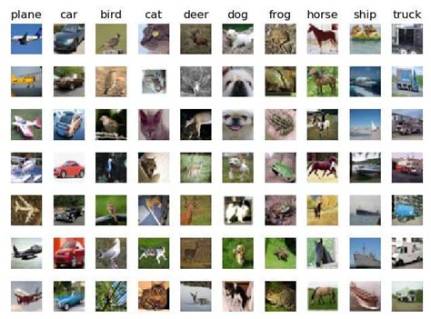 The Importance Of Uncertainty Quantification For Deep Learning Models Neural Concept