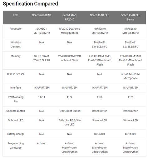 Xiao BLE Sense NRF Element Community