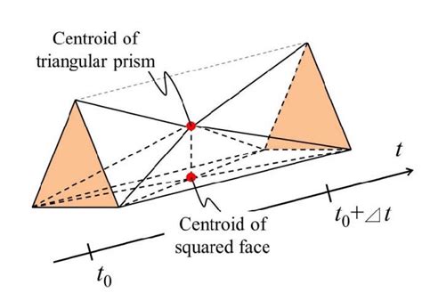 Tetrahedralization Of A Triangular Prism Download Scientific Diagram