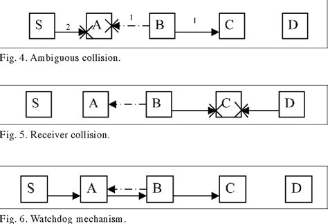Temporally Ordered Routing Algorithm Semantic Scholar
