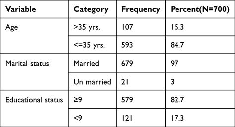 Risk Prediction Model For The Success Of Vaginal Birth Rmhp