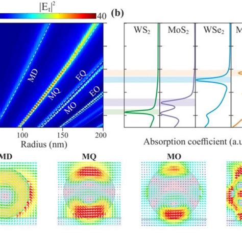 A Enhancement Of The Tangential Electric Field Intensity Download