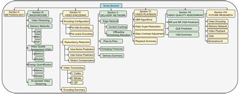 Towards Ai Assisted Sustainable Adaptive Video Streaming Systems