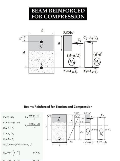 Beam Reinforcement Analysis And Design Guide Pdf