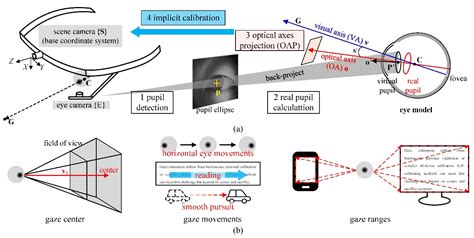 AIMV Laboratory Artificial Intelligence And Machine Vision