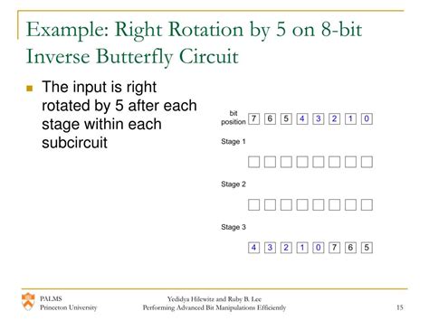Ppt Performing Advanced Bit Manipulations Efficiently In General Purpose Processors Powerpoint