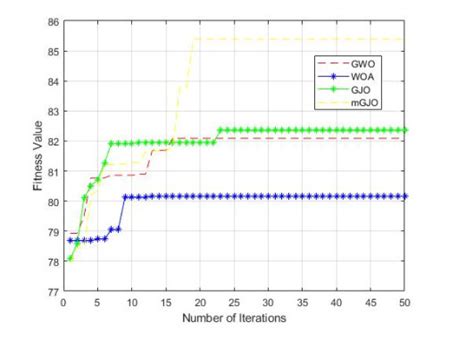 Applying Modified Golden Jackal Optimization To Intrusion Detection For Software Defined Networking