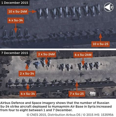 Су-34: боевое применение в Грузии и Сирии