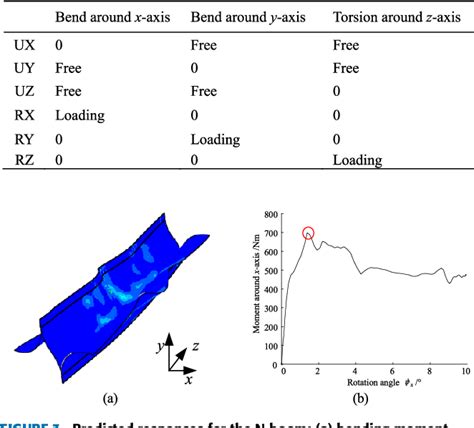 Figure 3 From Design Of A New N Shape Composite Ultra Thin Deployable Boom In The Post Buckling