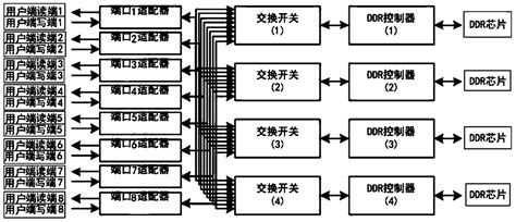 Multi Ddr Controller Management Module Based On Axi Bus Eureka Patsnap