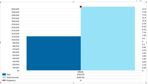Line And Stacked Column Chart With Table Microsoft Fabric Community