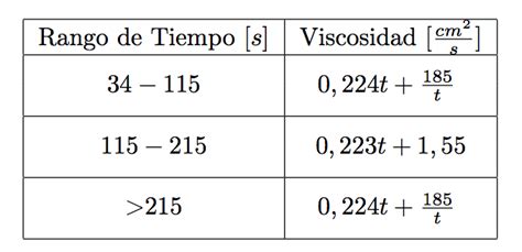 How To Write To Firestore Document From Firebase Cloud Function