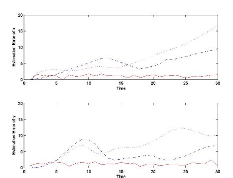 Figure 1 From Target Tracking Using A Particle Filter Based On The Projection Method Semantic
