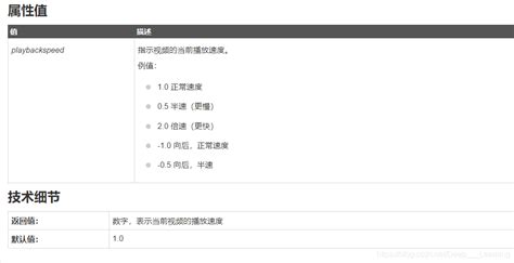 javascript设置html5播放器倍速播放 js 原生 h5 倍速播放 csdn博客