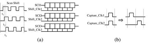 Hierarchical Clock Gating Architecture Download Scientific Diagram