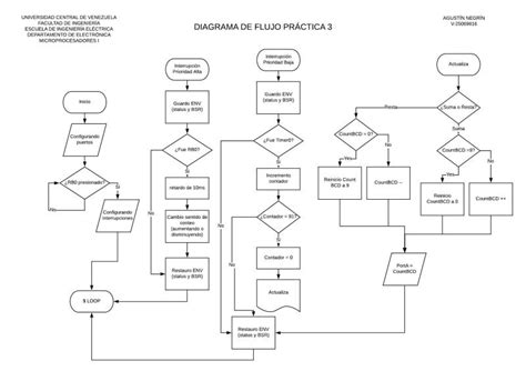 Diagrama De Flujo Contador Bcd 4bits Pic18f45k50 Con Interrupciones