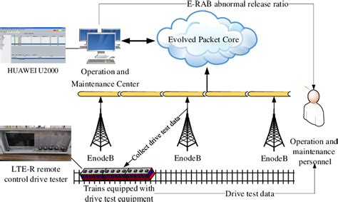Figure 1 From An Imbalanced Sequence Feature Extraction Approach For