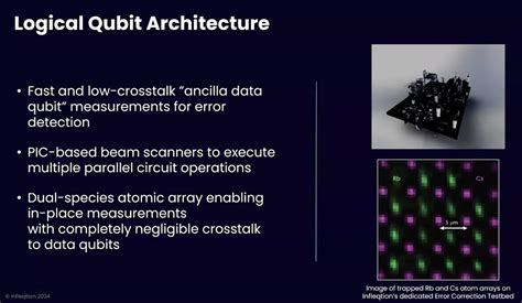 Infleqtion 1600 Qubit Array Today And Five Year Roadmap To Fault