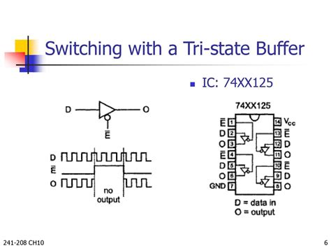 Tri State Buffers And Drivers By Taweesak Reungpeerakul Ppt Download Tri State Buffers And Drivers By Taweesak Reungpeerakul Ppt Download