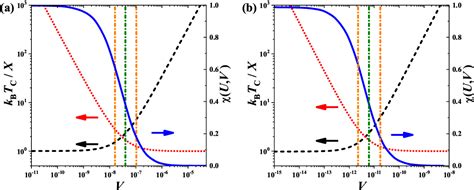 Figure 1 From Extended Falicov Kimball Model At Weak Onsite And Intersite Coulomb Interactions