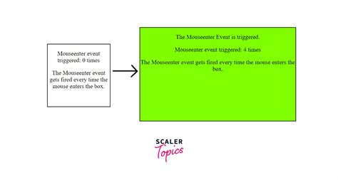 javascript events scaler topics