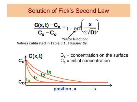 Ppt Non Steady State Diffusion Powerpoint Presentation Free Download