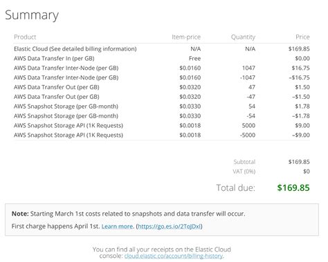 elasticsearch service data transfer and snapshot storage pricing elastic blog