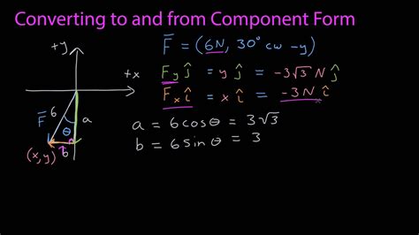 Vector Component Form I J