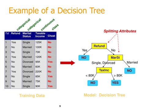 Ppt Classification Decision Trees Powerpoint Presentation Free Download Id5990637