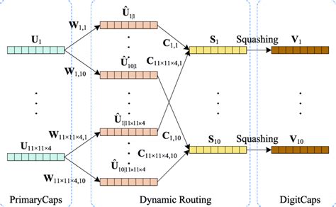 Illustrative Example Of Dynamic Routing Algorithm Download Scientific