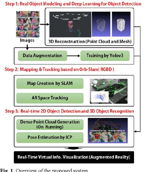 Figure 1 From A 3d Real Object Recognition And Localization On Slam