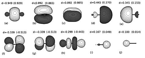 The Dominant Eigenvectors And Occupations Of Twice The Co Bond Matrix