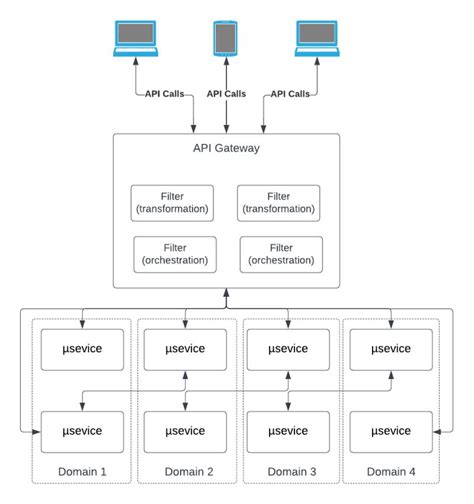 Ikenna Nwaiwu On Linkedin Api Versioning Done Right