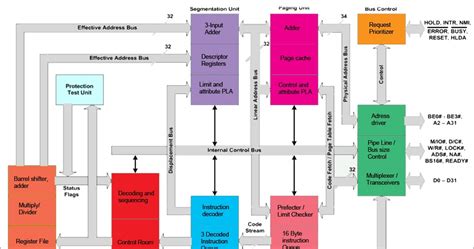 WORLD OF EMBEDDED INTEL