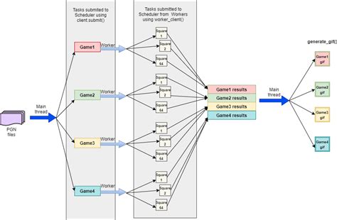 Dask Parallelism Qxf Blog