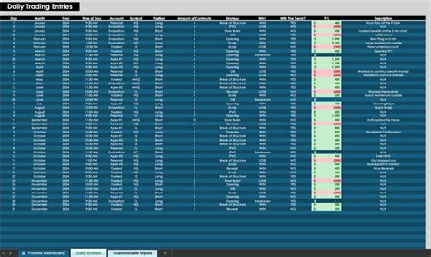 Excel Futures Trading Dashboard And Journal Track And Analyze Your