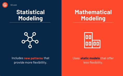 What Is Statistical Modeling When And Where To Use It