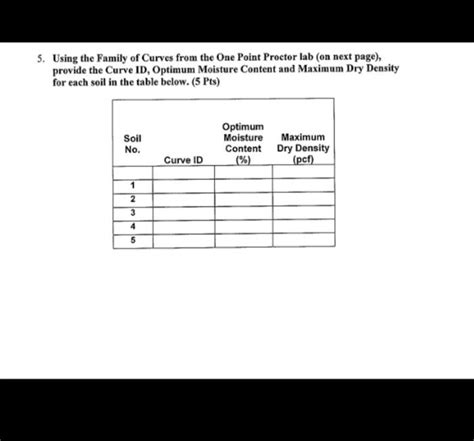 Solved Using The Family Of Curves From The One Point Chegg Com